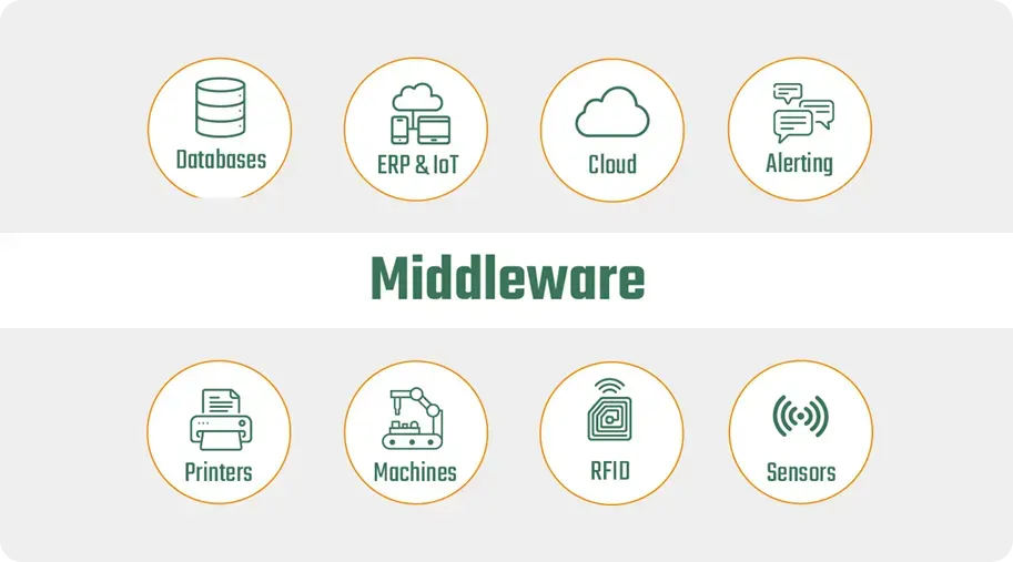 What is System Software? A Comprehensive Guide from A to Z